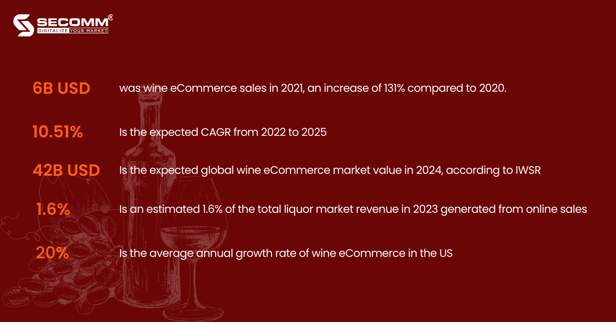 Potentials of Wine eCommerce In The Digital Era