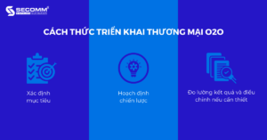 Dẫn Đầu Thị Trường Bán Lẻ Với Mô Hình Thương Mại O2O