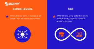 Unblock The Full Potential of The O2O Commerce Model