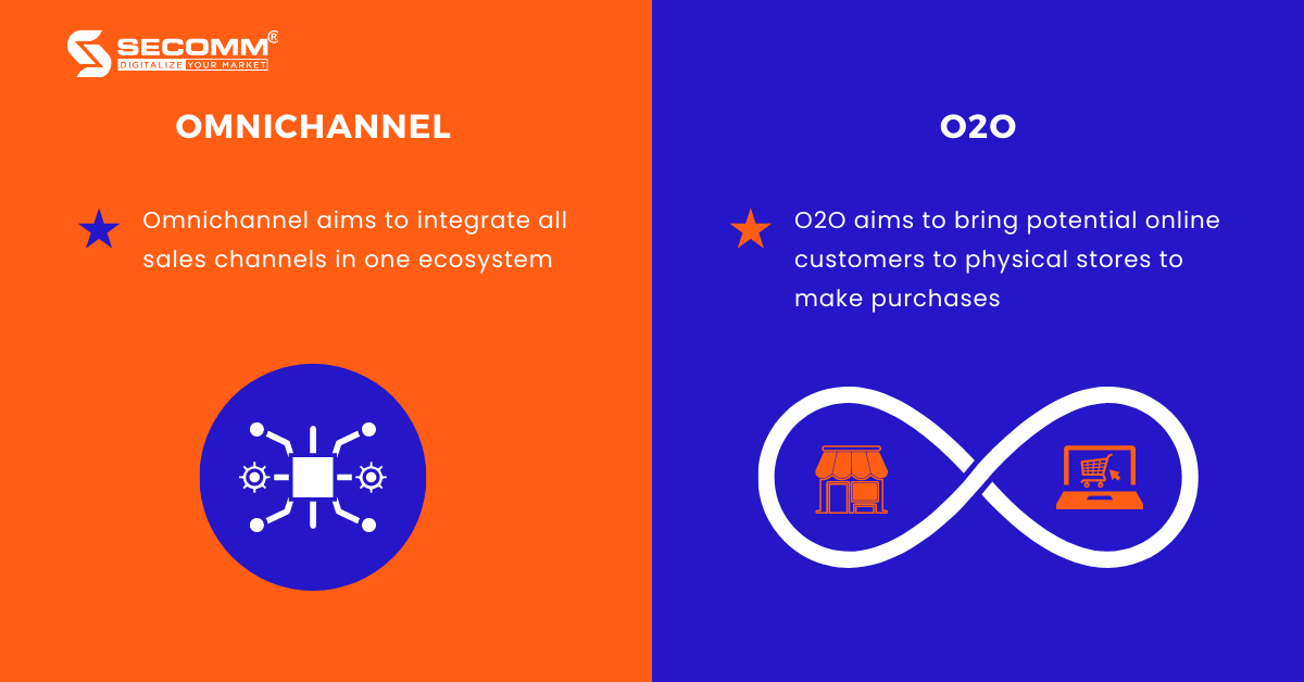 Unblock The Full Potential of The O2O Commerce Model