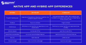 Native App & Hybrid App: Key Differences, Pros and Cons