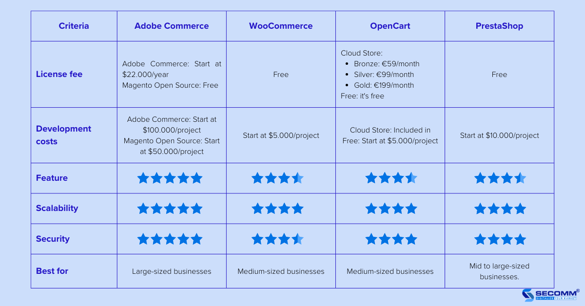 10 Steps To Build Your First Baby eCommerce Websites