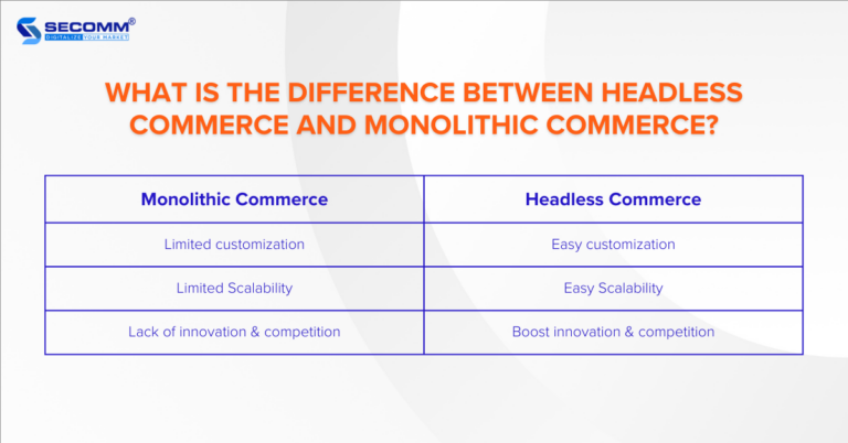 What is Headless Commerce? 5 Key Benefits to Know