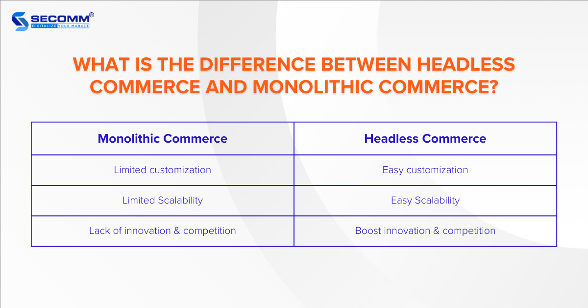 What is Headless Commerce? 5 Key Benefits to Know
