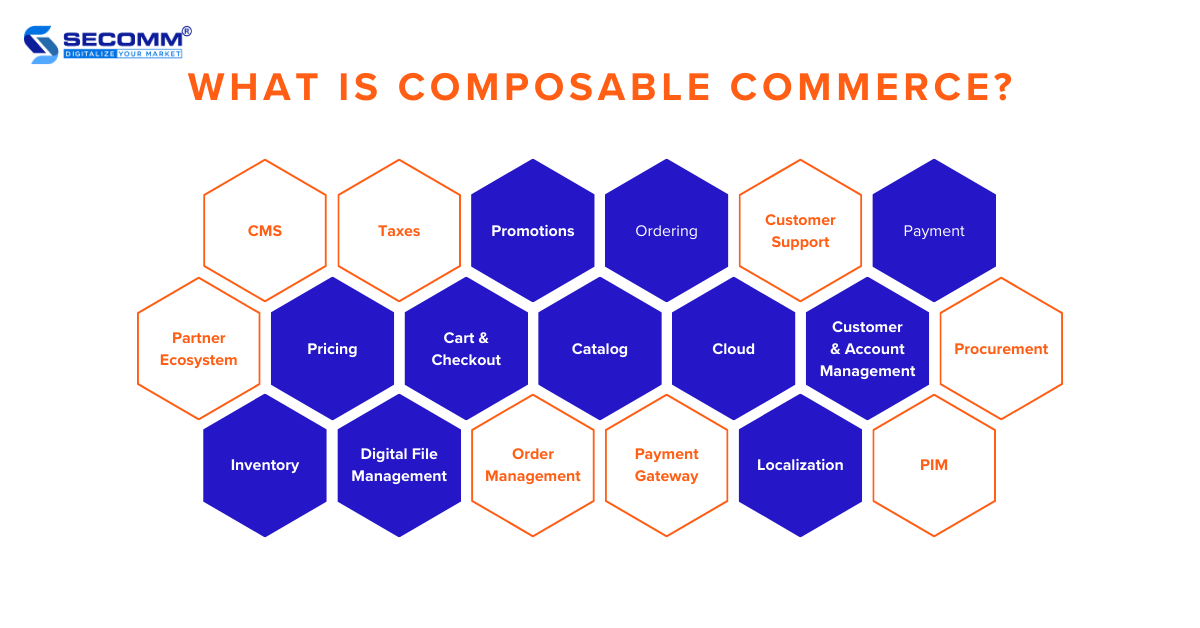 Discover the Key Basics of Composable Commerce