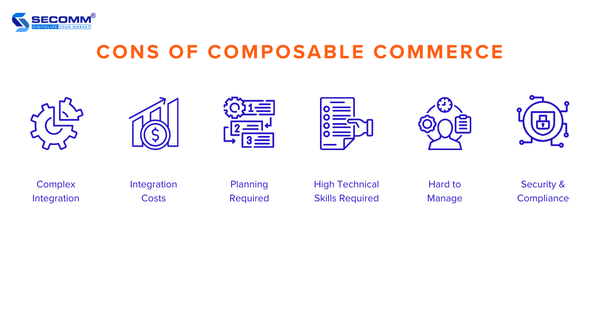 Discover the Key Basics of Composable Commerce
