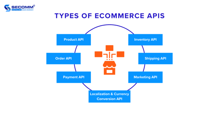 eCommerce APIs: Everything You Need To Know in 2023