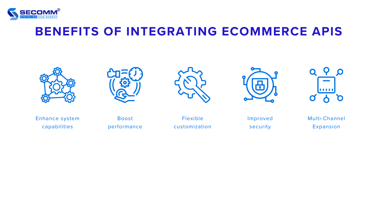 eCommerce APIs: Everything You Need To Know in 2023