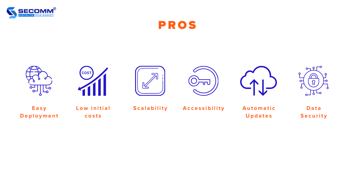On-Premise CRM vs On-Cloud CRM: Key Differences 2024