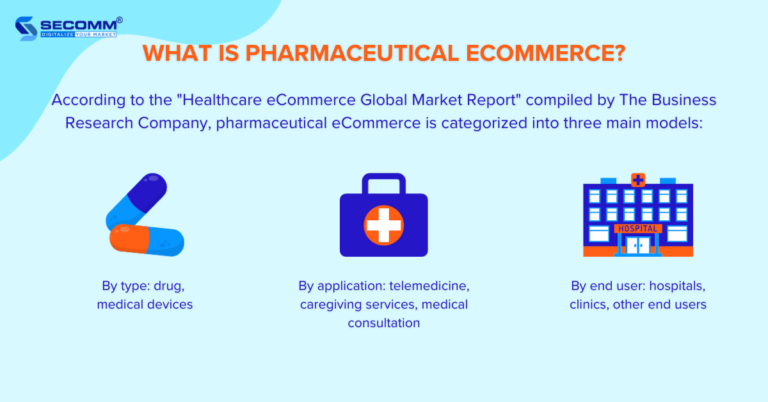 Potential of Online Drugstore & Pharmaceutical eCommerce