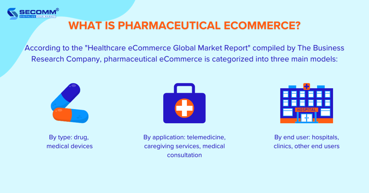 Potential of Online Drugstore & Pharmaceutical eCommerce