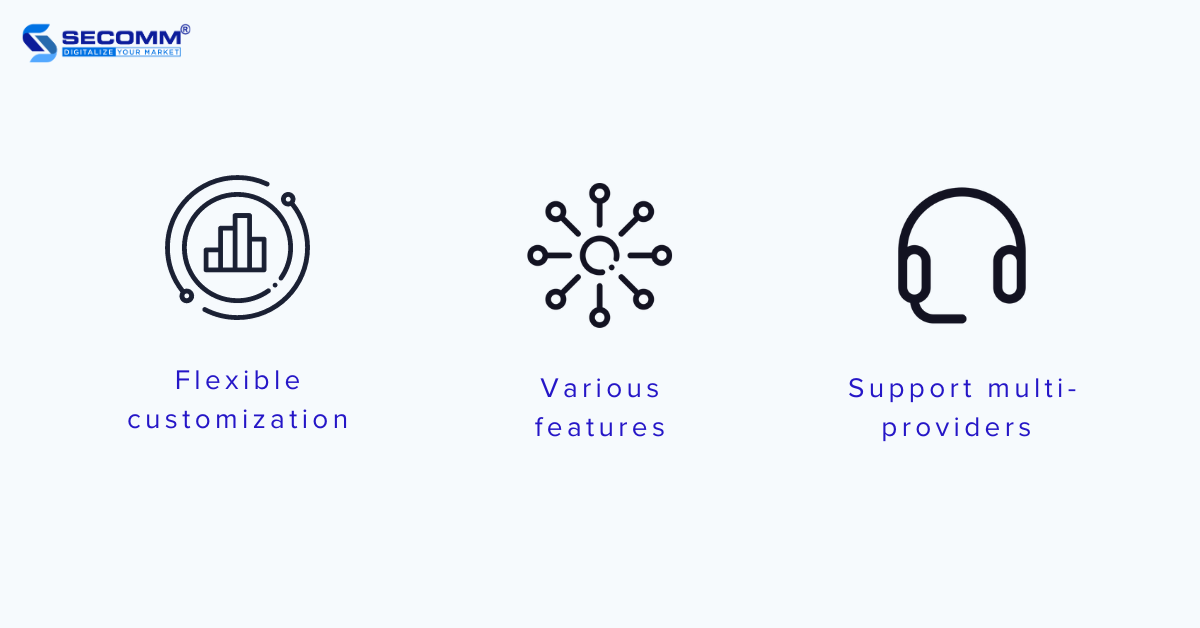 What is CS-Cart? Pros and Cons of CS-Cart Website