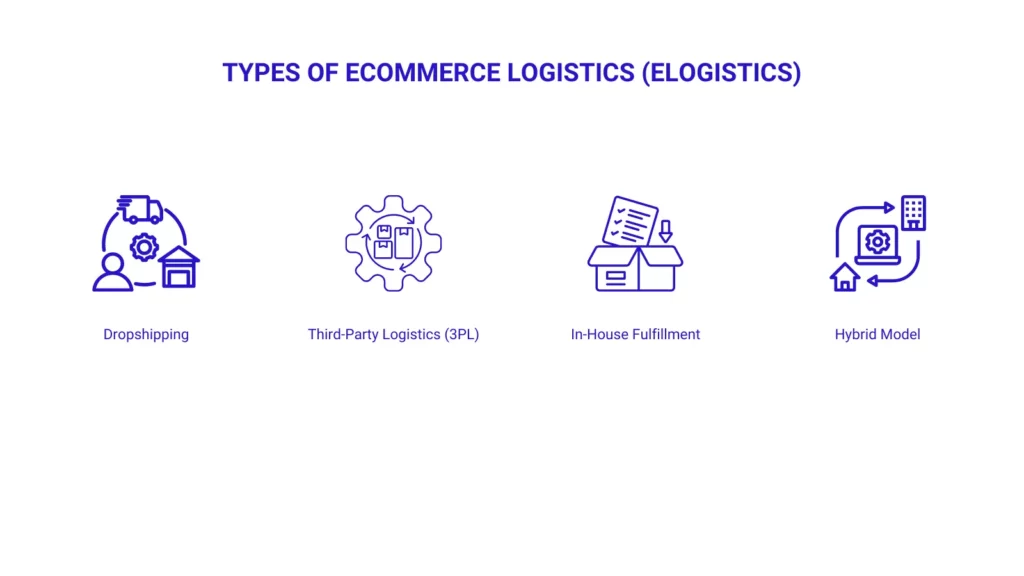 Definition Of Logistics Examples And Forms